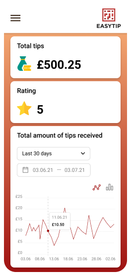 Cashless Tipping Platform | Electronic Tipping for Hospitality Industry ...
